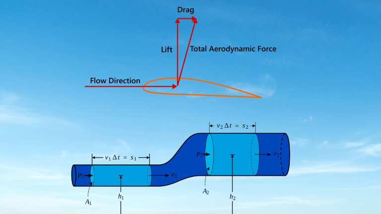 The Principles of Aerodynamics: How Air Shapes Our World - Engineering Designer